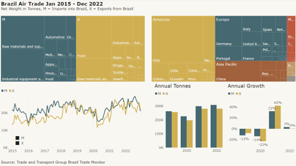 Brazil Air Trade Performance Review and Outlook - Trade Data Service Brazil Air Trade Performance Review and Outlook - Trade Data Service